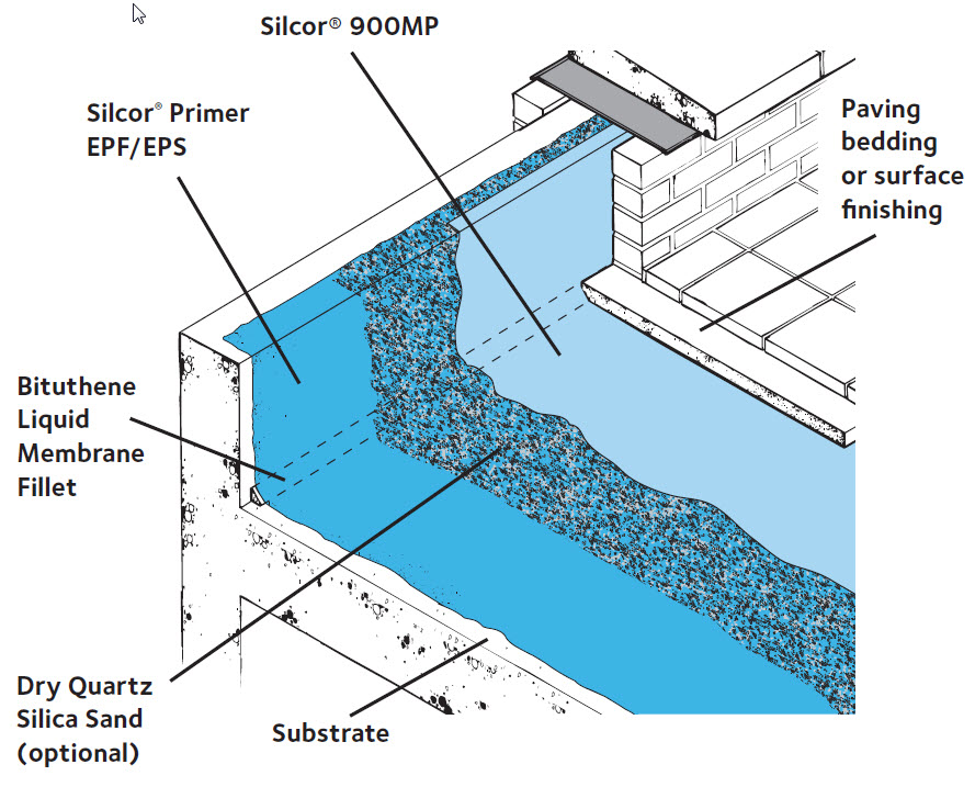SILCOR® 900MP (US Version) | Resource | GCP Applied Technologies