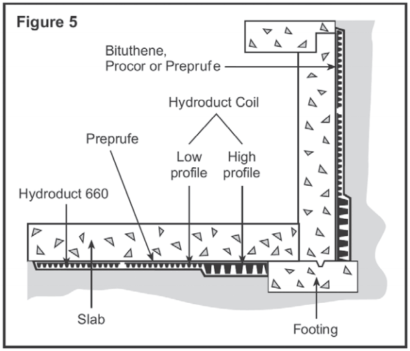 Hydroduct® Coil 600 | GCP Applied Technologies