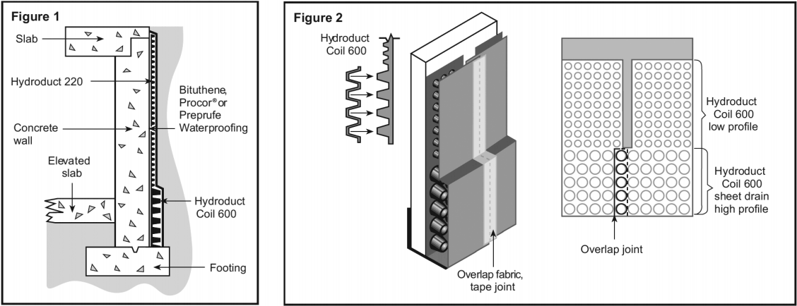 HYDRODUCT® Coil 600 (US Version) | Resource | GCP Applied Technologies